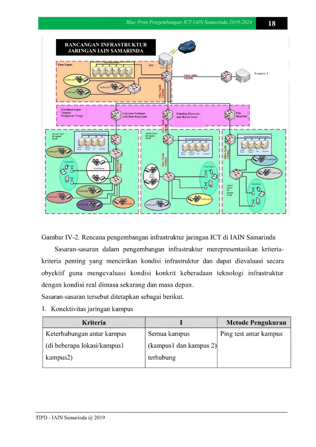 BLUE PRINT ICT 2019-2024 – UPT. Teknologi Informasi dan pangkalan data