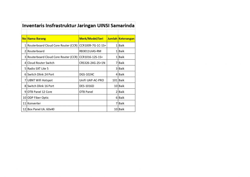 DAFTAR-INVENTARIS-BARANG-TIPD – UPT. Teknologi Informasi dan pangkalan data