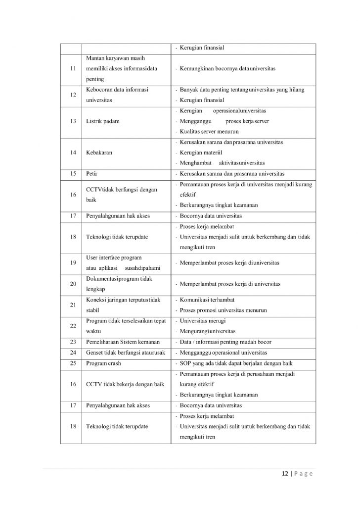 Deskripsi Manajemen-Resiko-TI-UINSI-Samarinda. – UPT. Teknologi ...