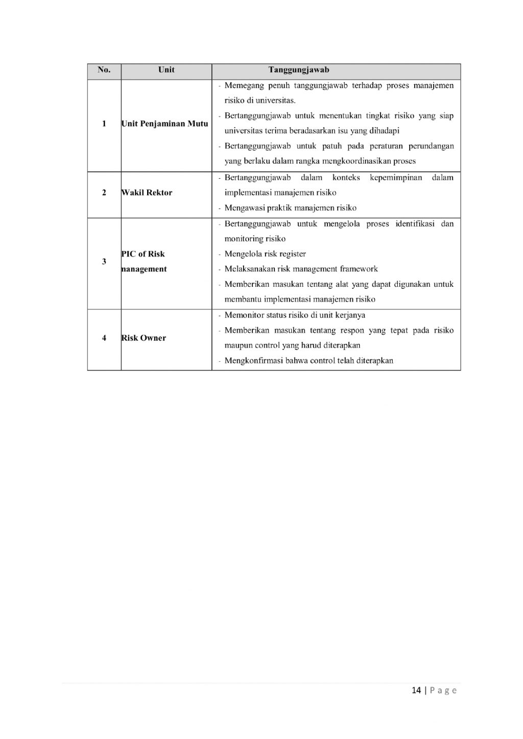 Deskripsi Manajemen-Resiko-TI-UINSI-Samarinda. – UPT. Teknologi ...