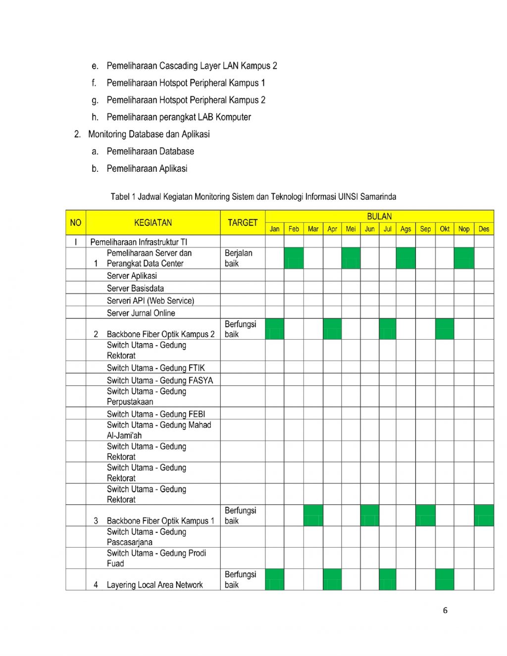 Lampiran-Jadwal-dan-Aktivitas-Pemeliharaan – UPT. Teknologi Informasi ...
