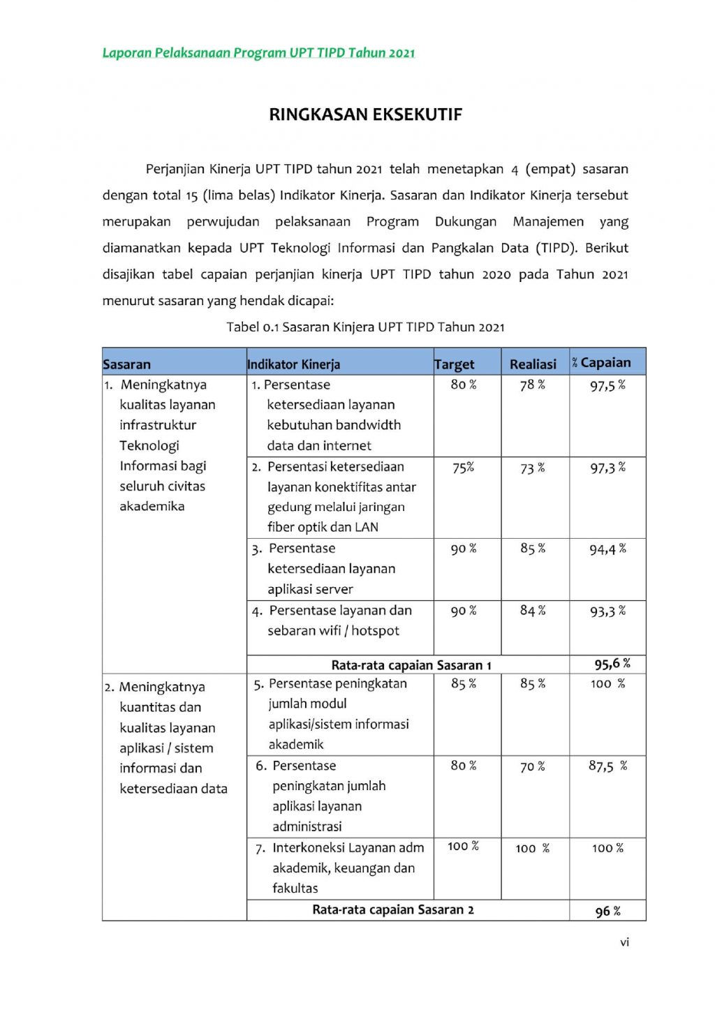 Lap.Capaian-Pelaksanaan-Program-TIPD-2021 – UPT. Teknologi Informasi ...