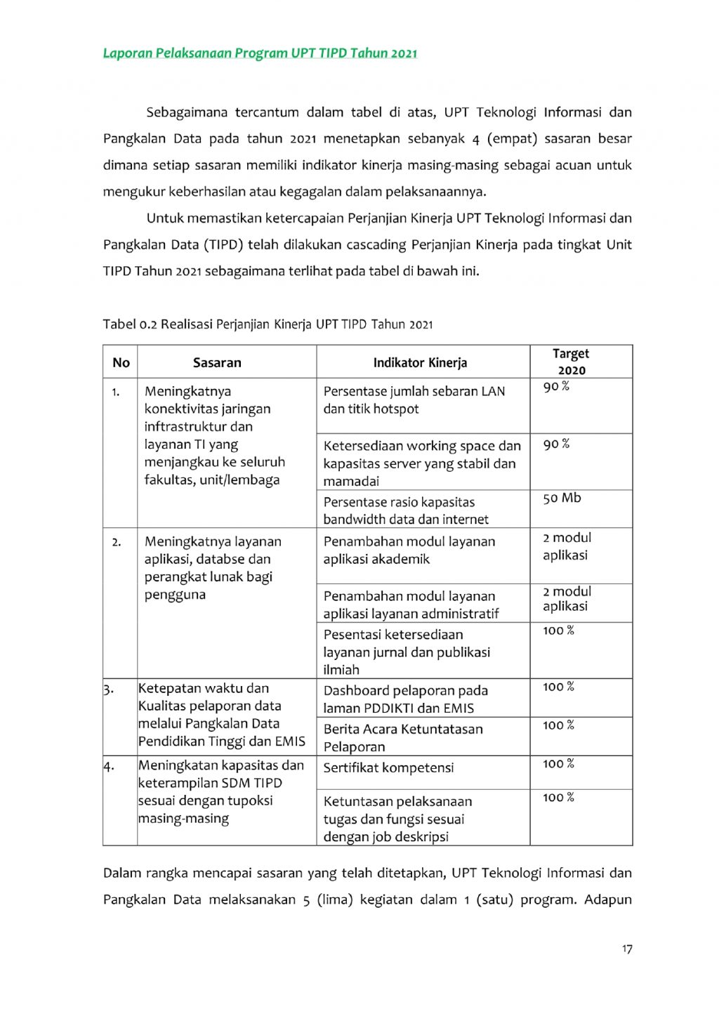 Lap.Capaian-Pelaksanaan-Program-TIPD-2021 – UPT. Teknologi Informasi ...