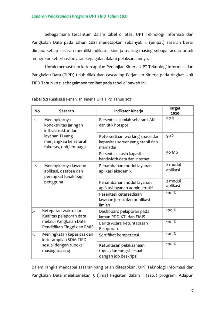 Lap.Capaian-Pelaksanaan-Program-TIPD-2021 – UPT. Teknologi Informasi ...