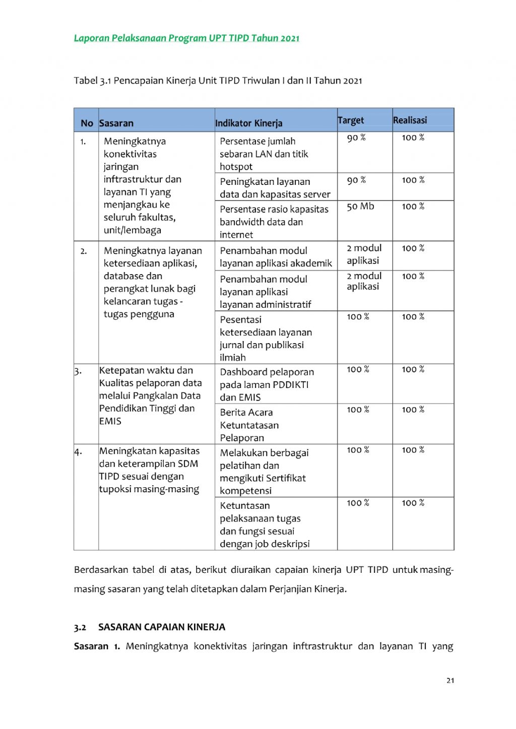 Lap.Capaian-Pelaksanaan-Program-TIPD-2021 – UPT. Teknologi Informasi ...