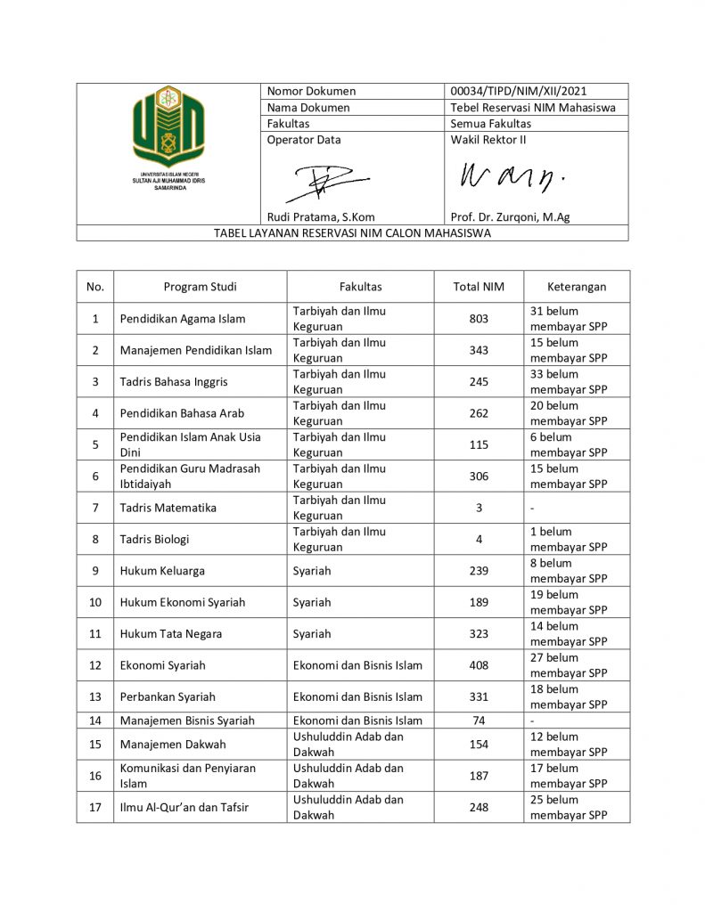 Tabel Layanan Reservasi NIM Mahasiswa Baru – UPT. Teknologi Informasi ...