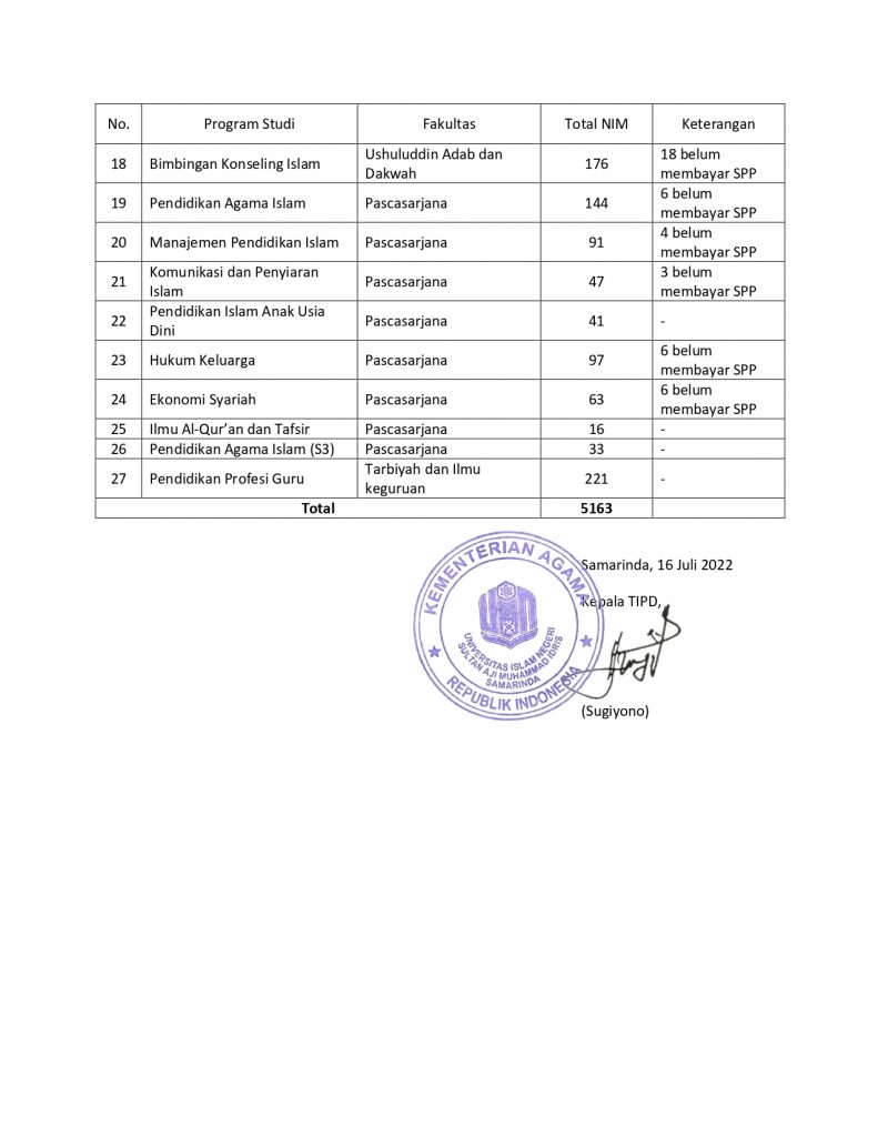 Tabel Layanan Reservasi NIM Mahasiswa Baru – UPT. Teknologi Informasi ...