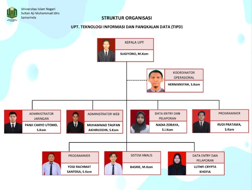 Struktur Organisasi – UPT. Teknologi Informasi dan pangkalan data
