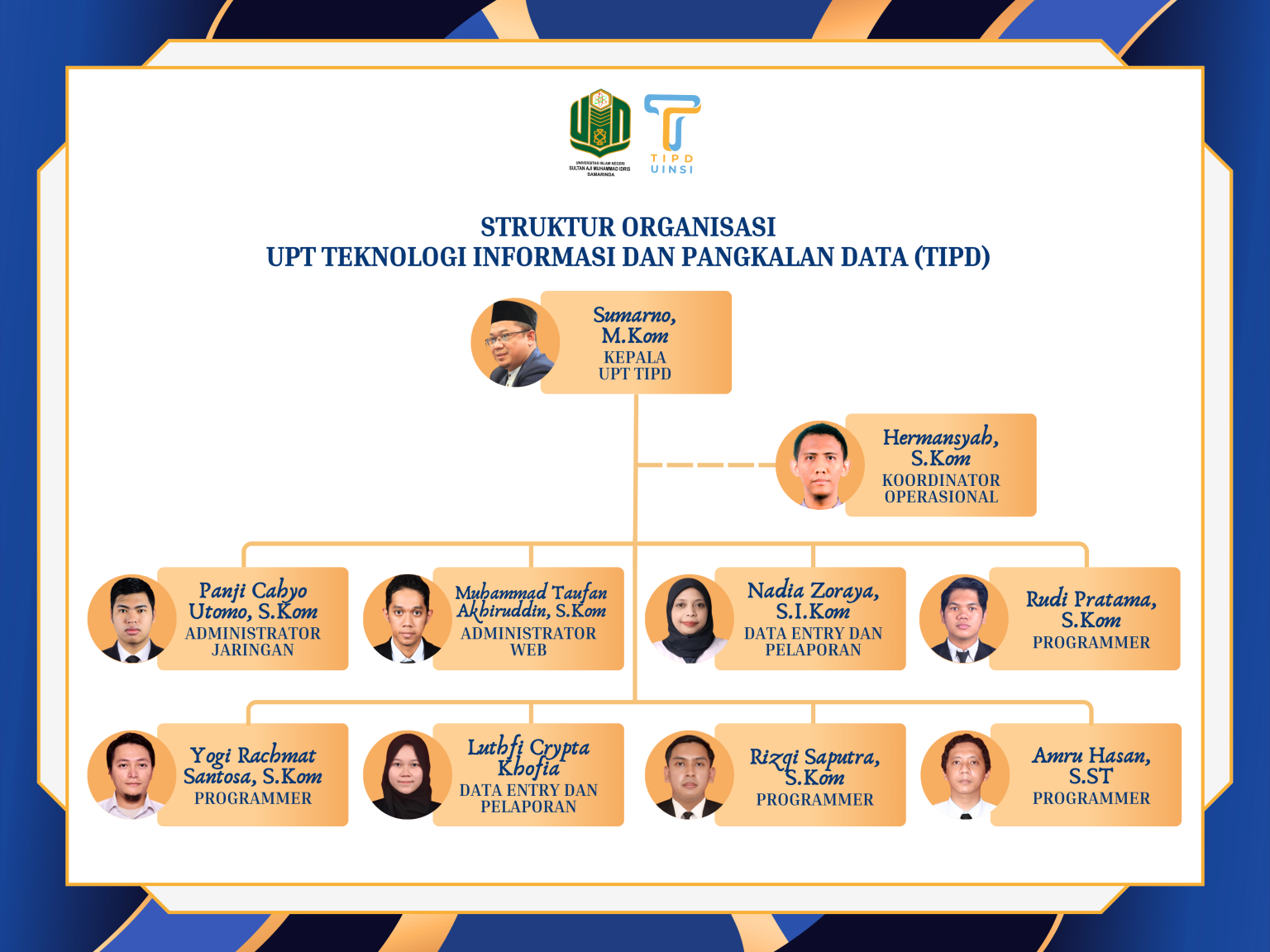 Struktur Organisasi – UPT. Teknologi Informasi dan pangkalan data